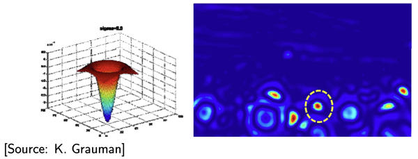 SIFT（Scale invariant feature transform）——SLAM的一些初步技术点说明 - 知乎