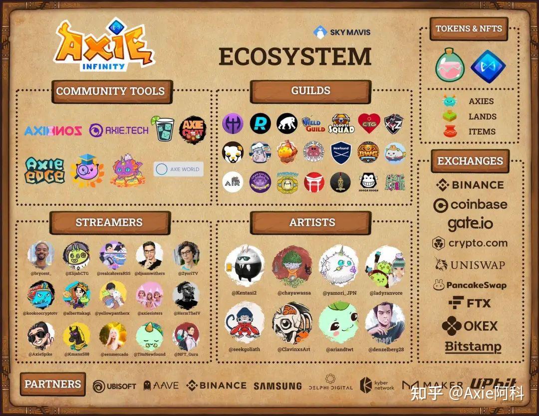 掌握Axie的财富密码。现在就是上船的好时机 - 知乎