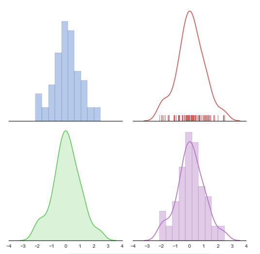 10 python Seaborn distplot kdeplot 