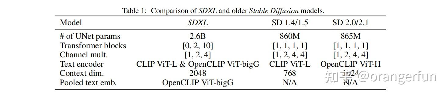 Stable Diffusion XL(SDXL)原理详解 - 知乎