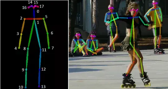 深度学习中的人体姿态估计概述 - 知乎