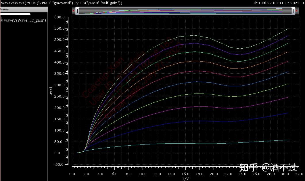 （十五) 基于cadence 617 gmid设计方法 设计两级放大器 - 知乎