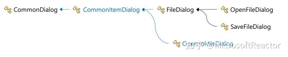 .NET 8 中的 WPF File Dialog 改进 - 知乎