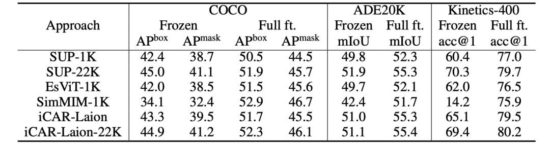 CVPR 2023 | 掩码图像建模MIM的理解、局限与扩展 - 知乎