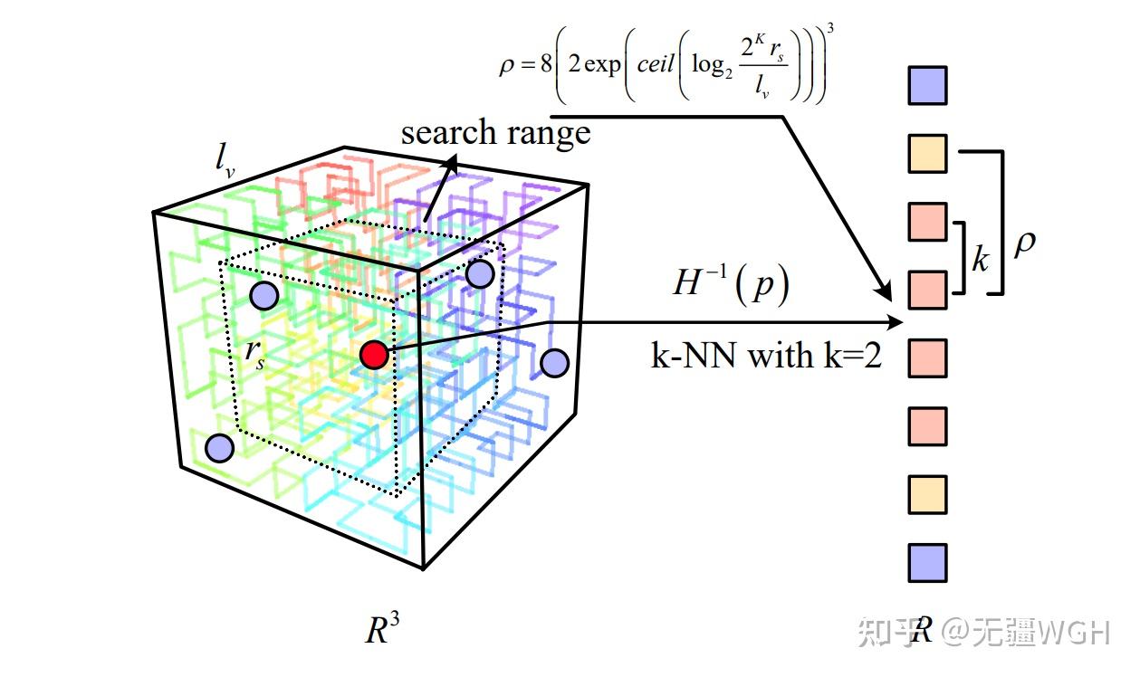 紧耦合LIO综述 | 6篇顶会论文看透紧耦合LIO玩儿法 - 知乎