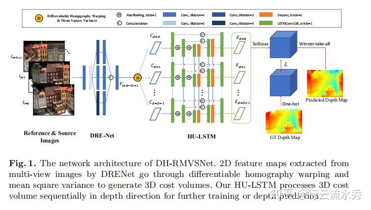 基于深度学习的三维重建——MVSNet系列论文解读 - 知乎