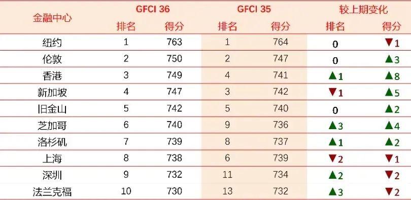 多家Hedge Fund为何扎堆香港设Office？头部Hedge Fund香港26 Summer申请已启动！ - 知乎