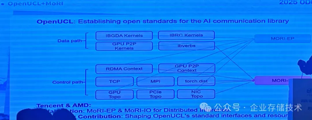 OpenUCL统一AI通信库：腾讯和AMD在ODCC冬季全会的分享 - 知乎