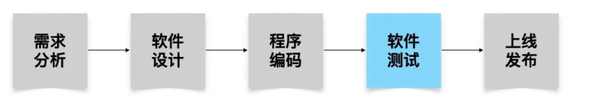 测试左移 知乎 9274