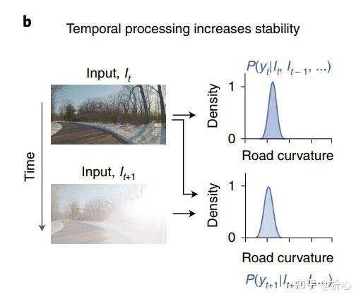 一些文章: Neural circuit policies enabling auditable autonomy - 知乎