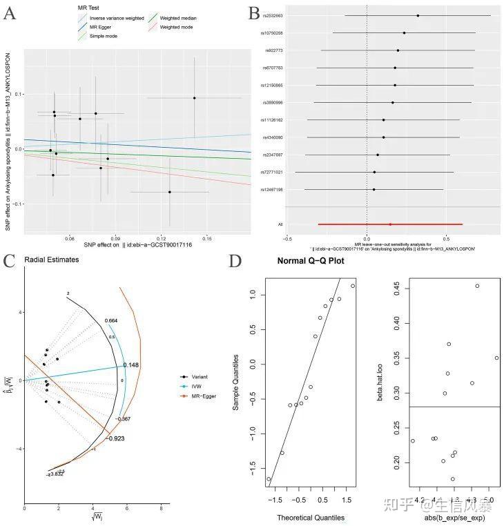 孟德尔随机化+肠道菌群联合 - 知乎