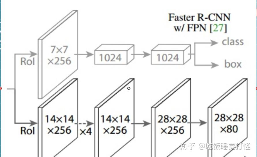 源码解析faster rcnn （mask rcnn）全过程 - 知乎
