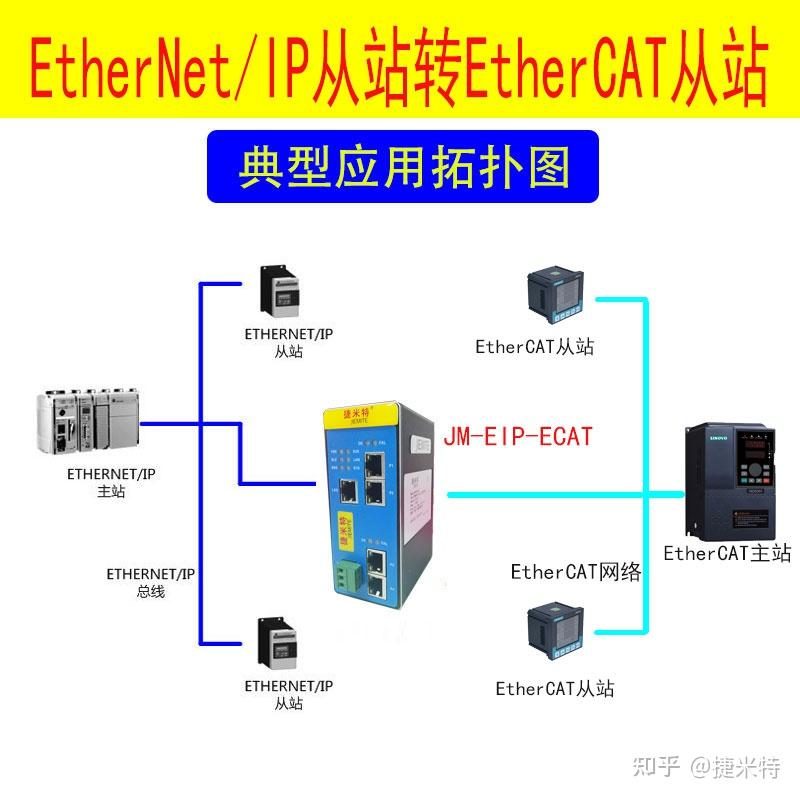 ETHERNET/IP 转ETHERCAT连接ethernet/ip与ethernet通讯区别 - 知乎
