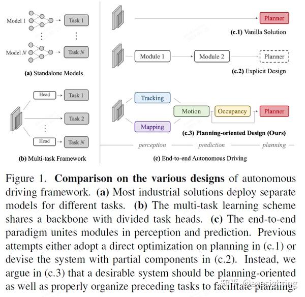 【规控论文】UniAD：面向规划的自动驾驶，CVPR2023最佳论文 - 知乎