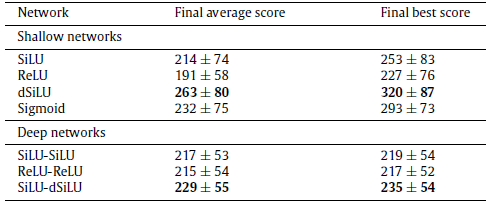 [CV - Image Classification]图像分类之激活函数SiLU - YOLOv7使用的激活函数 - 知乎