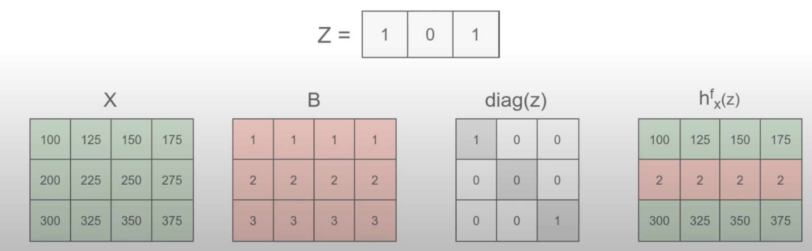 TimeSHAP: 通过序列扰动来解释循环模型（KDD'21） - 知乎