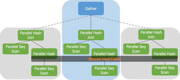PostgreSQL 并行查询概述 - 知乎
