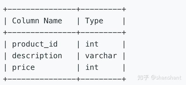1511. Customer Order Frequency - 知乎
