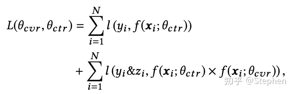 从ESMM看样本空间一致性问题 - 知乎