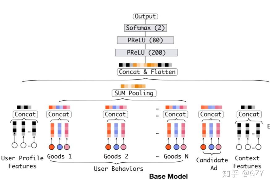 AAAI2019｜阿里CTR预估模型---DIEN（深度兴趣演化网络） - 知乎