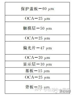 【解惑】OCA挑战OLED折叠屏，到底是个啥材料？ - 知乎