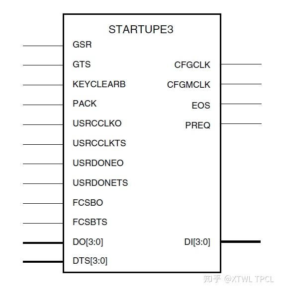 Xilinx平台远程更新中FPGA读写Flash设计的讨论 - 知乎