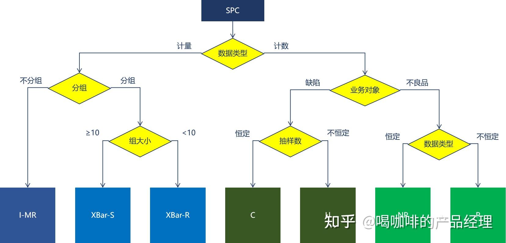 SPC是什么?SPC原理与应用 - 知乎