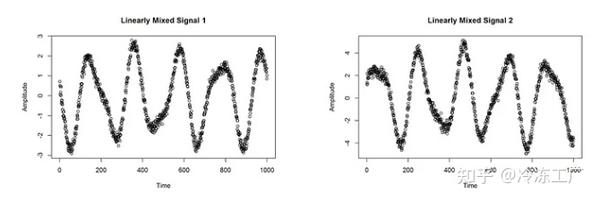 ICA简介：独立成分分析 - 知乎