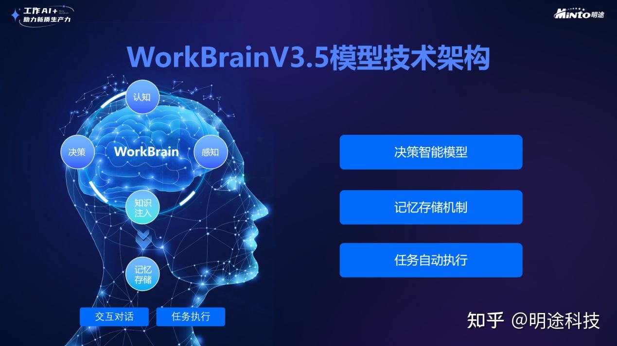 明途工作大脑垂直行业模型WorkBrain V3.5，落实“人工智能+”行动 - 知乎