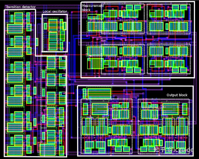 一步一图，数字IC设计流程全掌握 - 知乎