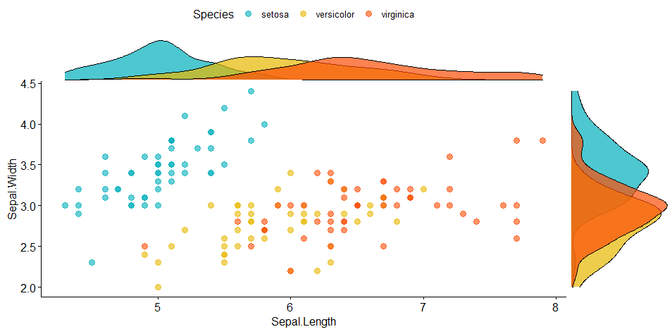 ggplot2拓展功能：局部放大和边际密度图 - 知乎
