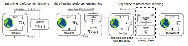 因果强化学习 Provably Efficient Causal Reinforcement Learning with Confounded Observational Data - 知乎