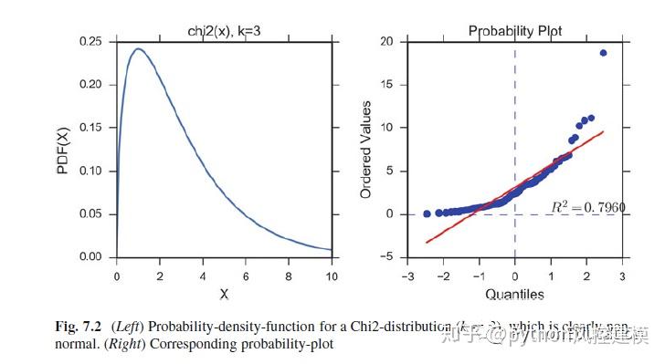 Tests for normality正态分布检验（python代码实现） - 知乎