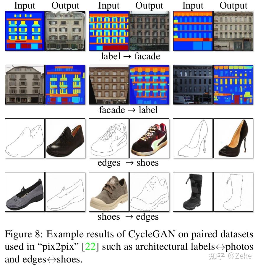 CycleGAN论文详解 - 知乎