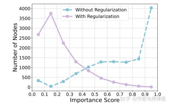 Bridging Local Details and Global Context in Text-Attributed Graphs - 知乎