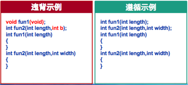 C/C++编程安全标准GJB-8114解读——声明定义类 - 知乎