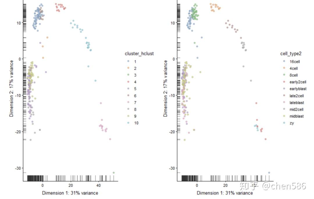 代码分析 | 单细胞转录组clustering详解 - 知乎