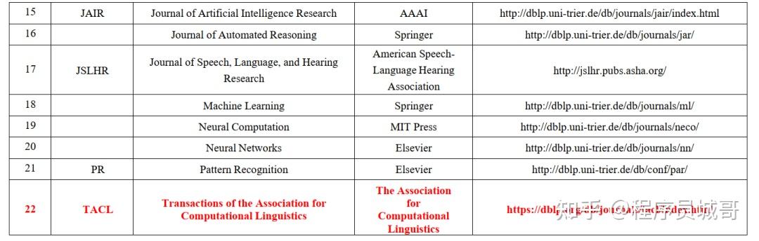 CCF推荐国际学术会议和期刊目录终于来了！PRCV空降C类！ICLR继续陪跑... - 知乎