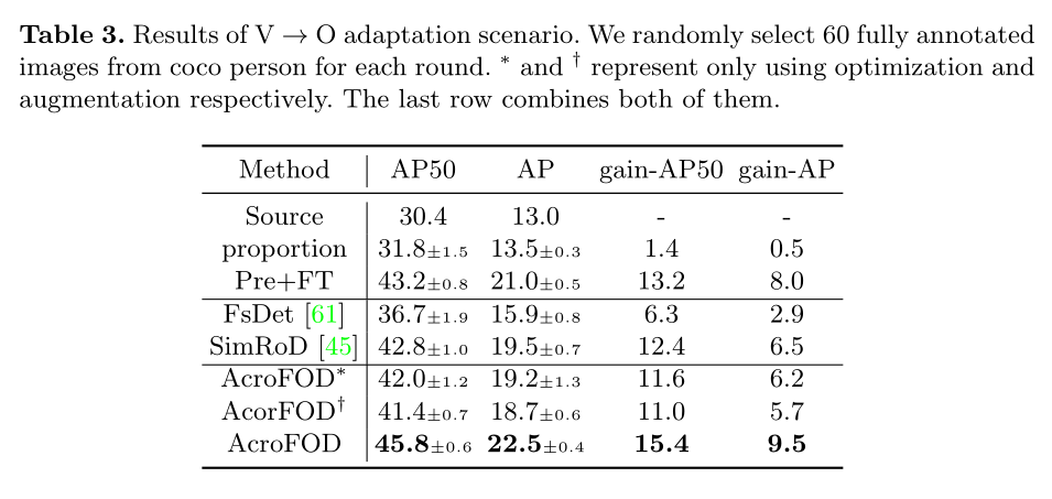 【论文笔记】AcroFOD: An Adaptive Method for Cross-domain Few-shot Object Detection - 知乎