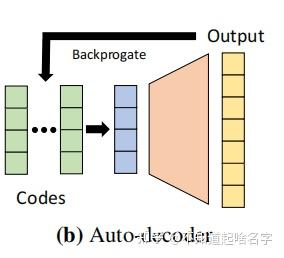 3D重建：DeepSDF - 知乎
