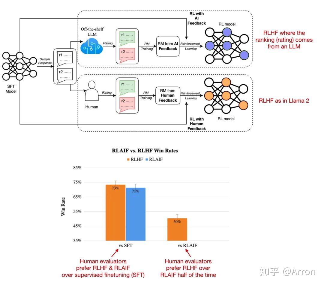 LLM预训练之RLHF（一）：RLHF及其变种 - 知乎