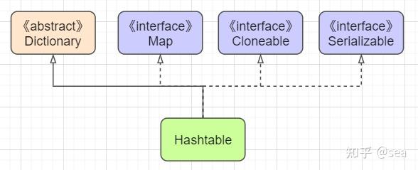【Java】 Java中HashMap和TreeMap的区别 - 知乎
