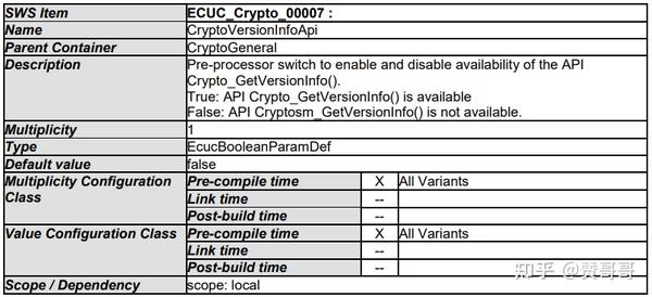 Autosar Crypto Driver学习笔记（二） - 知乎