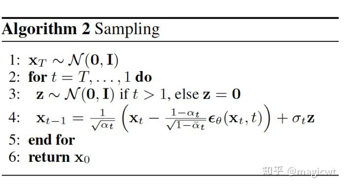 从DDPM到DALL-E2和Stable Diffusion——扩散模型相关论文阅读（1） - 知乎