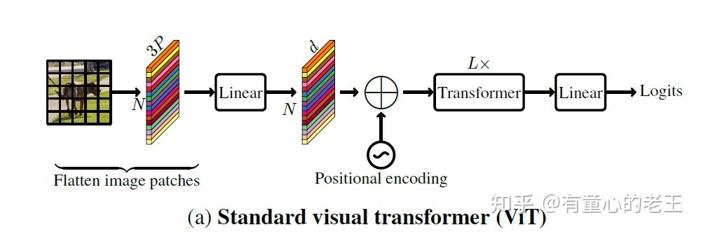 个人笔记 | 轻量化Vision Transformer的MobileVit - 知乎