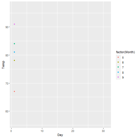 ggplot2的动图拓展包（1）：gganimate（一） - 知乎