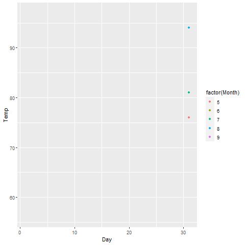 ggplot2的动图拓展包（1）：gganimate（一） - 知乎