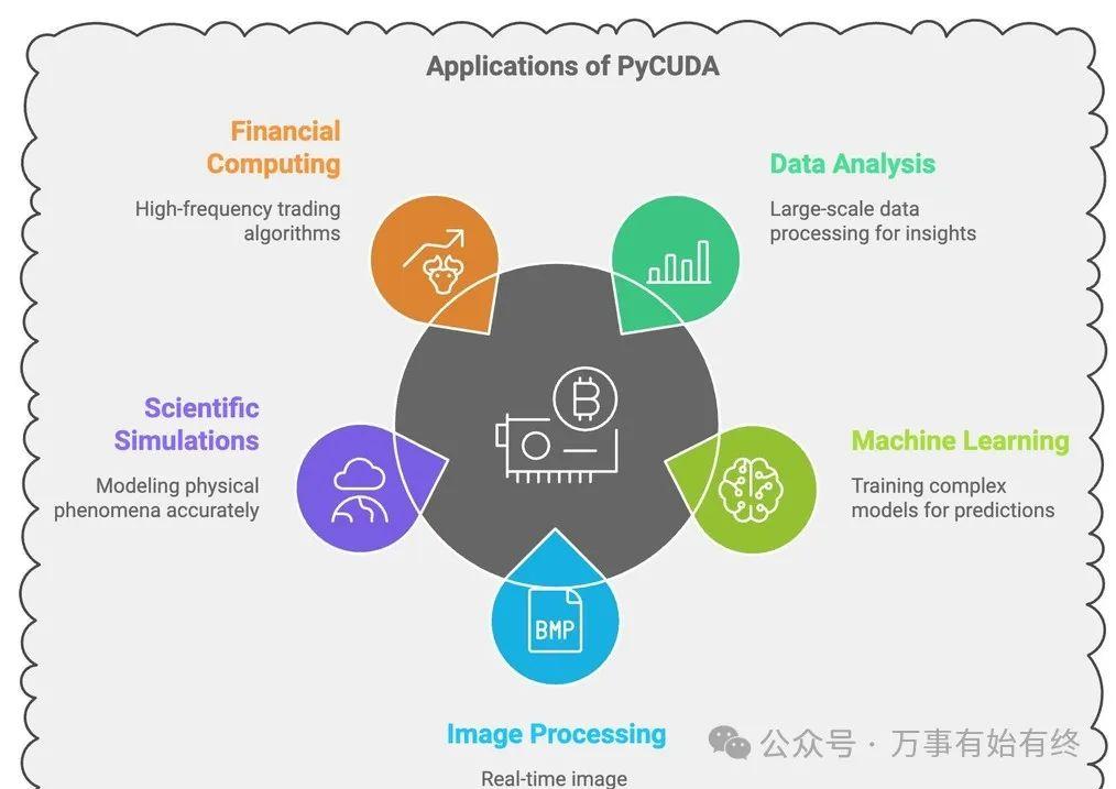 PyCUDA，一个GPU编程王者Python库！ - 知乎
