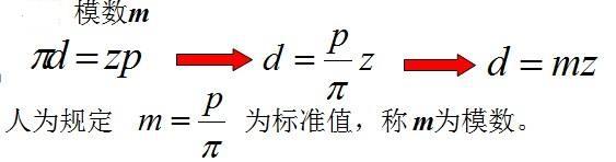 齿轮的模数是什么？ - 知乎
