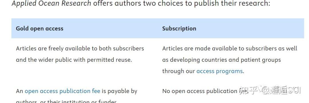 中科院2区，影响因子4＋，对国人友好！ - 知乎